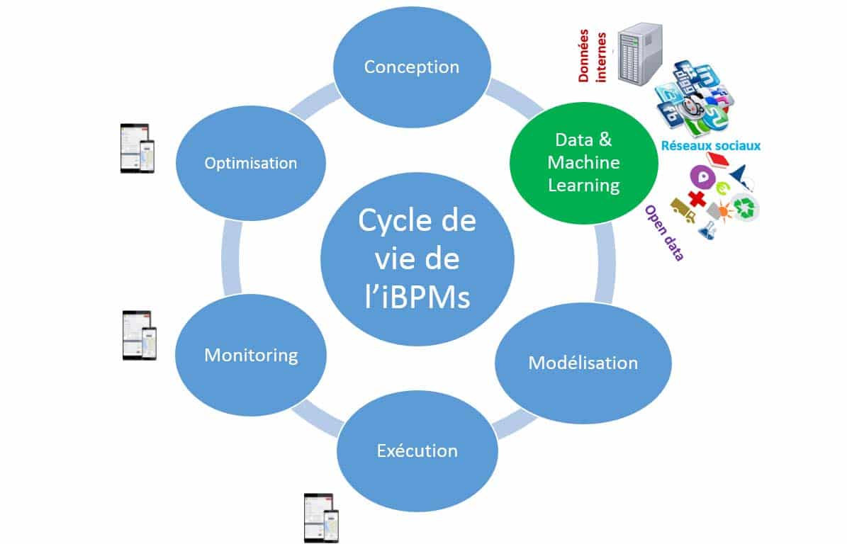 Du BPM à l’iBPMs, adaptez votre entreprise a son écosystème avec HLi