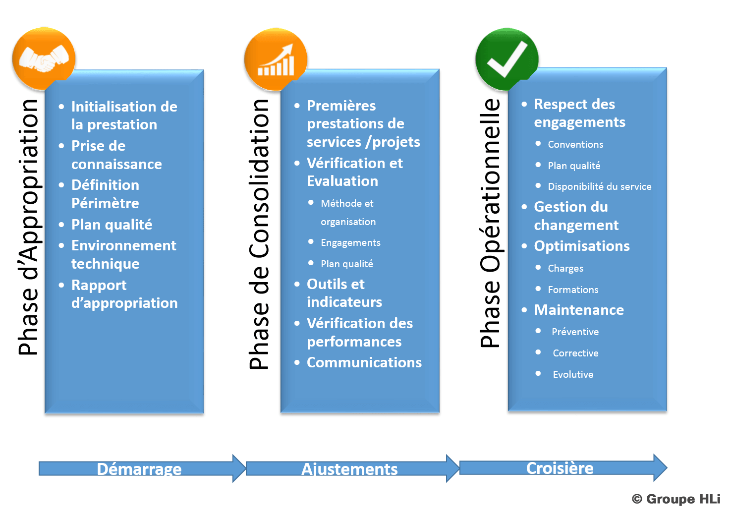 L'approche DevOps agile d’HLi pour développer votre solution spécifique