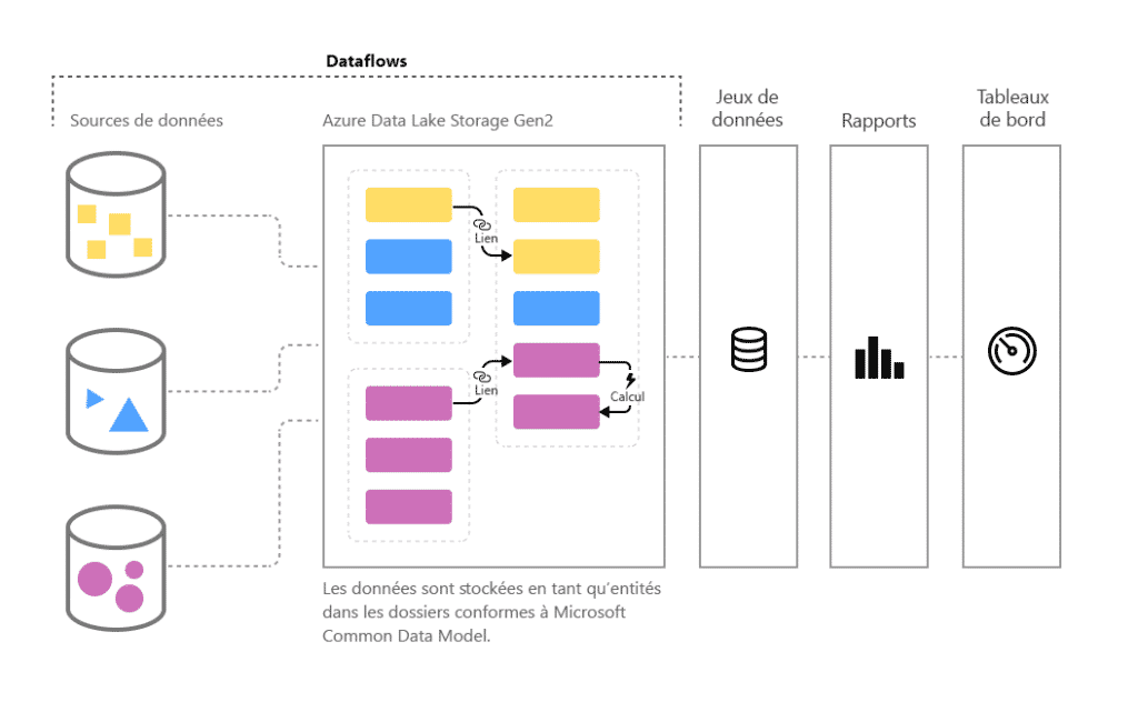 Avec Power BI, Business Intelligence, optimisez vos décisions